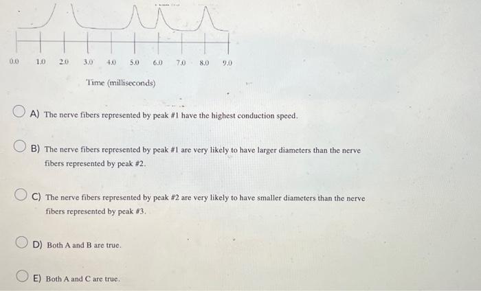 Solved Assume an experimental set-up like that in the | Chegg.com