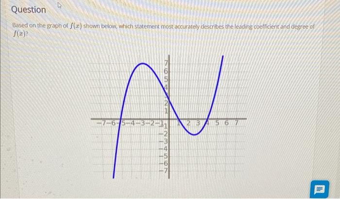 4 Question Based on the graph of f(x) shown below, | Chegg.com