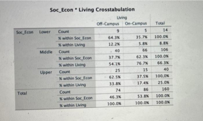 Solved Needing help finding test statistic and conclusion. | Chegg.com