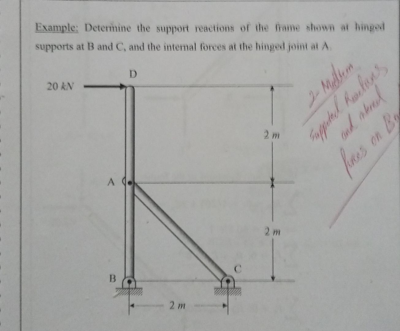 Solved Example: Determine the support reactions of the frame | Chegg.com