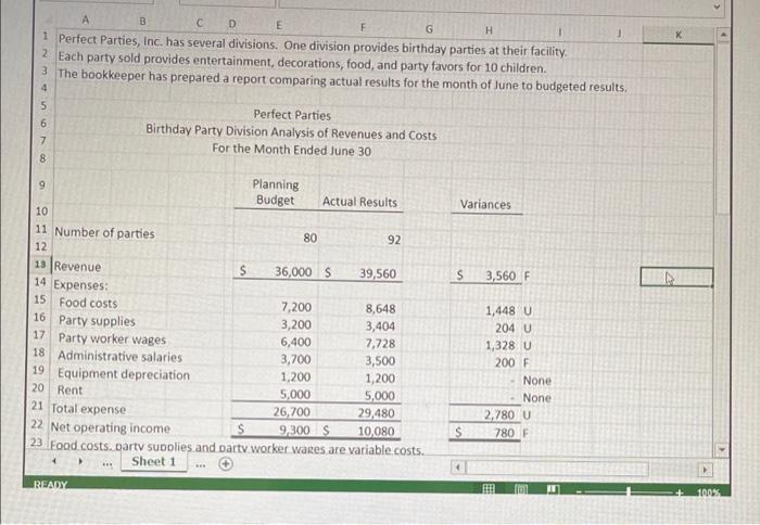 Solved Perfect Parties, Inc has several divisions, one of | Chegg.com