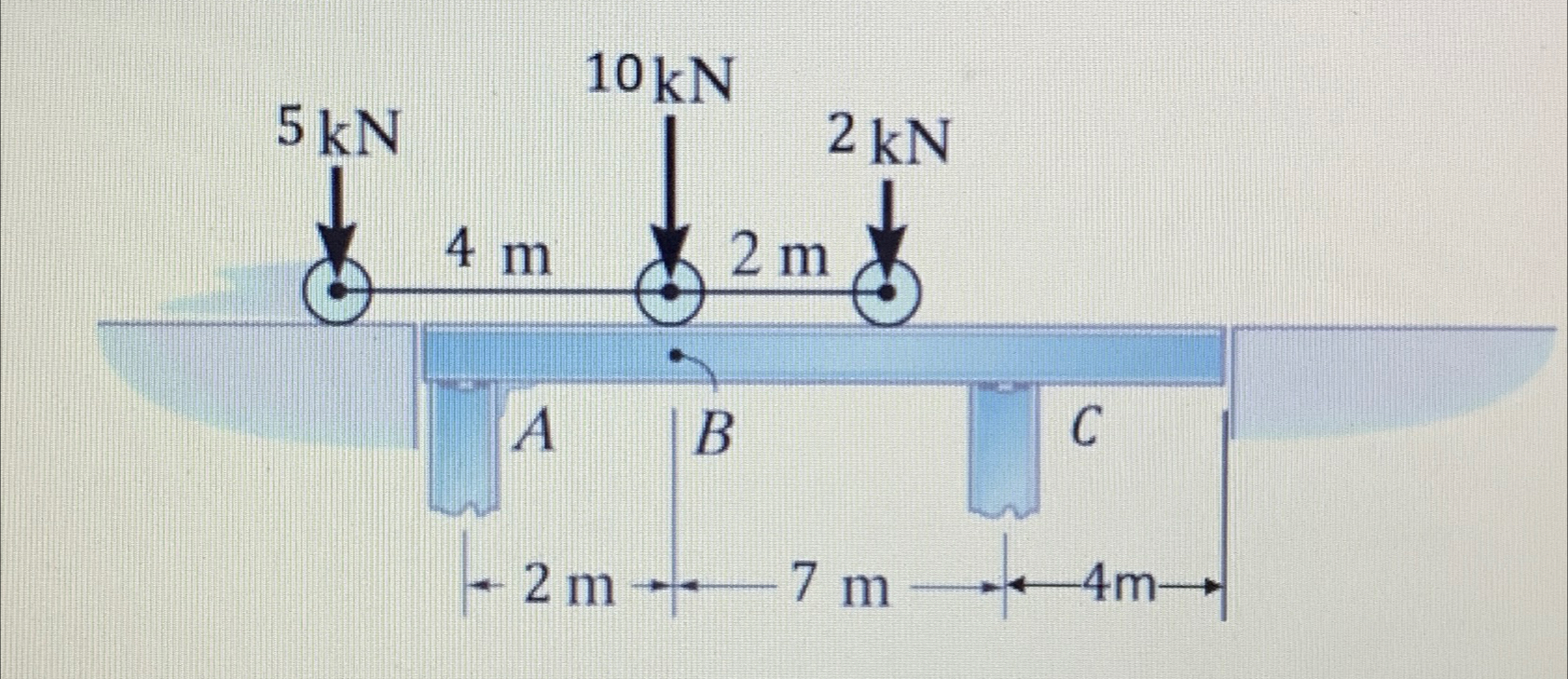 Solved Compute the maximum shear and bending moment at B | Chegg.com