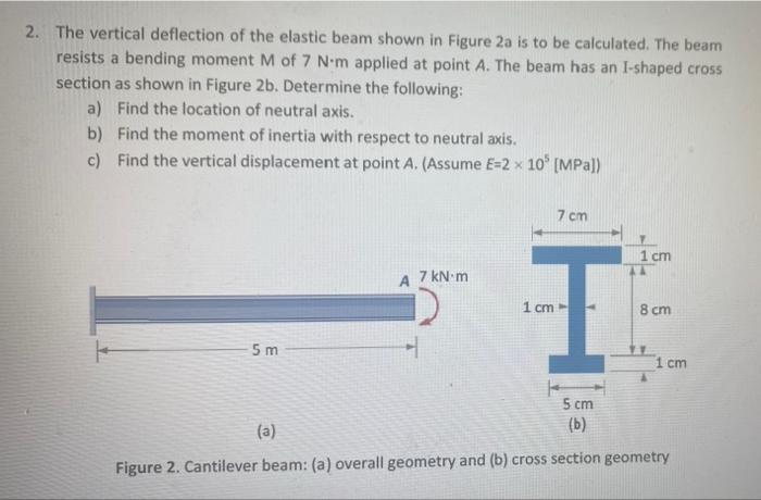 Solved 2. The vertical deflection of the elastic beam shown | Chegg.com