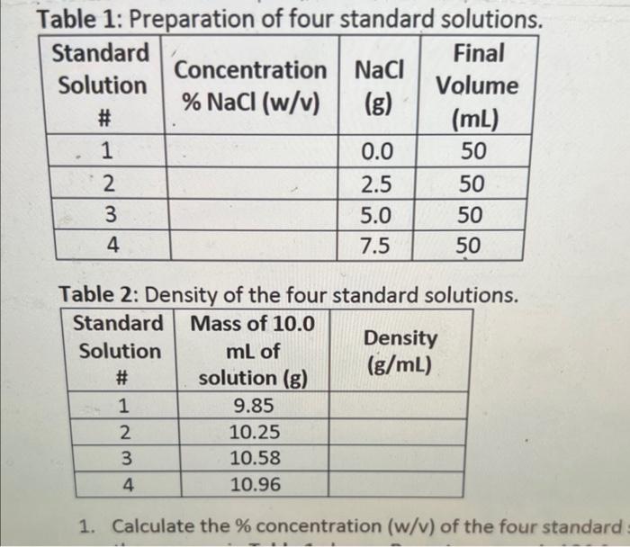 Solved Table 1: Preparation of four standard solutions. | Chegg.com