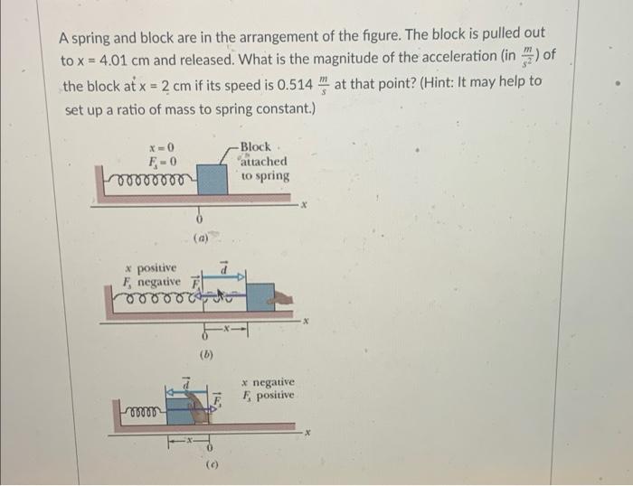 Solved A spring and block are in the arrangement of the | Chegg.com