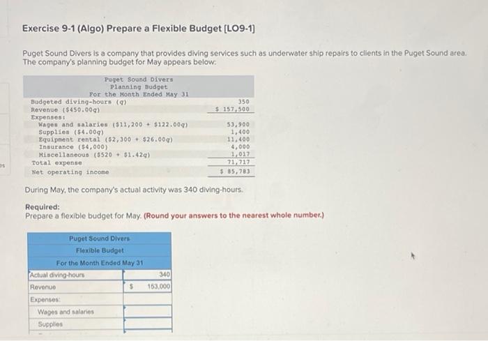 Solved Exercise 9-1 (Algo) Prepare a Flexible Budget [LO9-1] | Chegg.com
