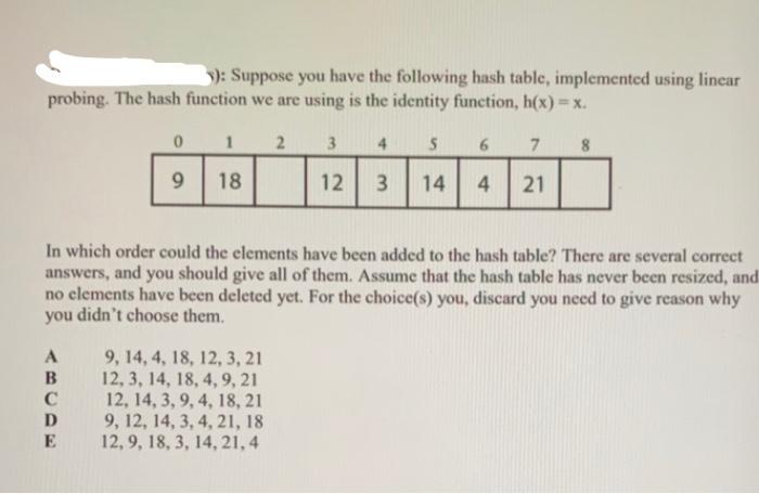 Solved 5 Suppose You Have The Following Hash Table