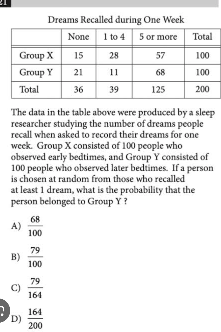 Solved Dreams Recalled during One Week\table[[,None,1 ﻿to | Chegg.com