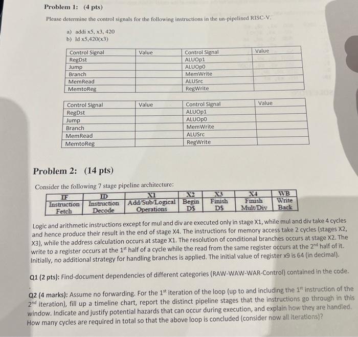 Solved Please determine the control signals for the | Chegg.com