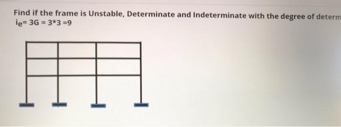 Solved Find if the frame is Unstable, Determinate and | Chegg.com