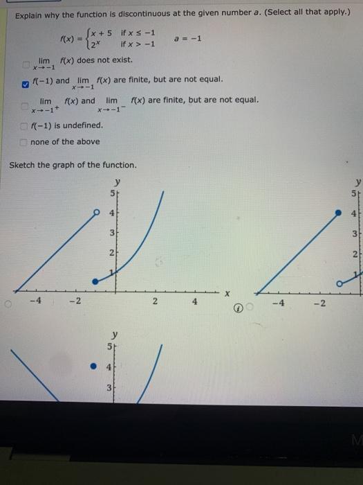 Solved Explain why the function is discontinuous at the | Chegg.com