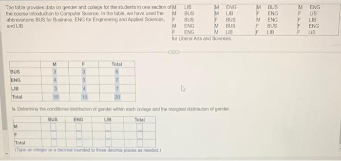 Solved The table provides data on gender and college for the | Chegg.com