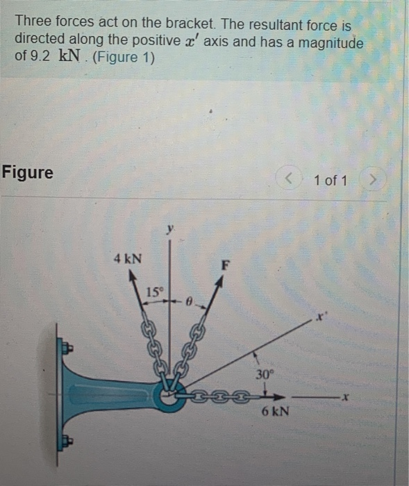 Solved Three forces act on the bracket. The resultant force | Chegg.com