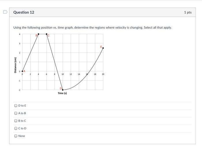 Solved D Question 12 1 pts Using the following position vs. | Chegg.com