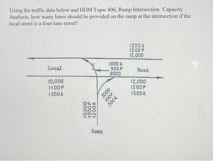 Using the traffic data below and HDM Topic 406, Ramp | Chegg.com