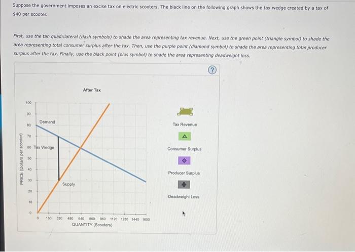 Solved Consider the market for electric scooters. The | Chegg.com