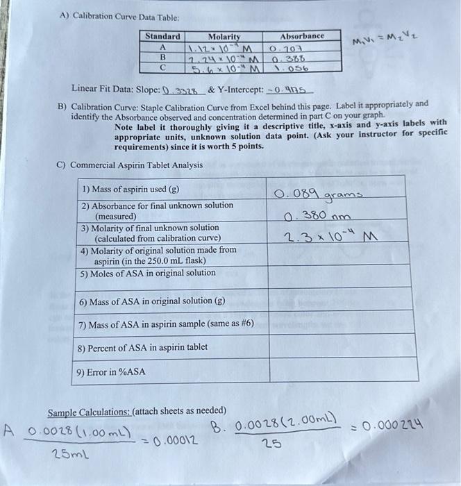 A) Calibration Curve Data Table: M1V1=M2V2 Linear Fit | Chegg.com
