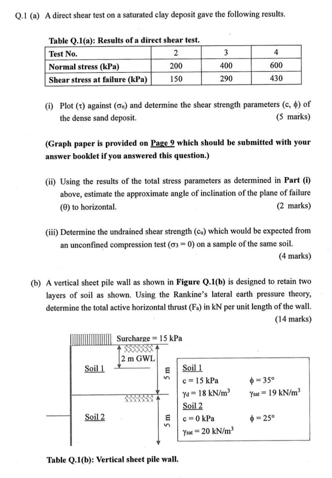 Solved Q.1 (a) A direct shear test on a saturated clay | Chegg.com