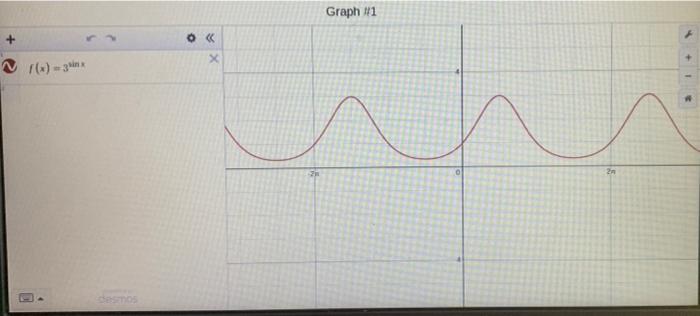 Solved the following three graphs all have something in | Chegg.com