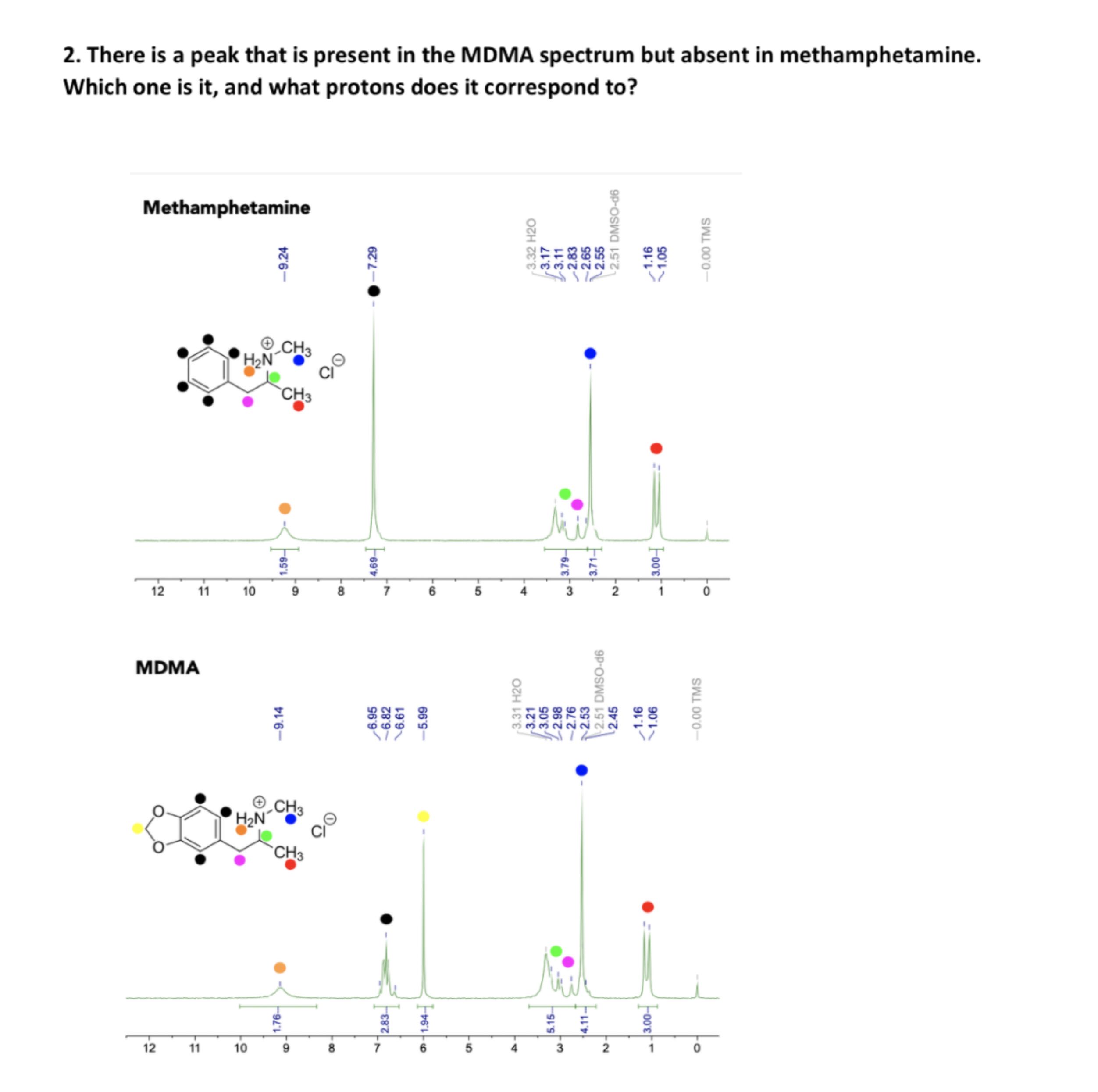 Solved There is a peak that is present in the MDMA spectrum | Chegg.com