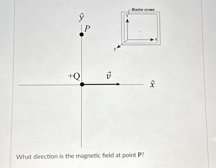 Solved What direction is the magnetic field at point P ? | Chegg.com
