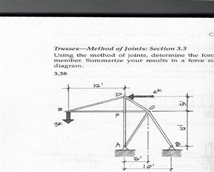 Using The Method Of Joints, Determine The Force In... | Chegg.com