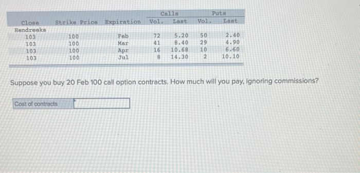 Solved Suppose you buy 20 Feb 100 call option contracts. How | Chegg.com