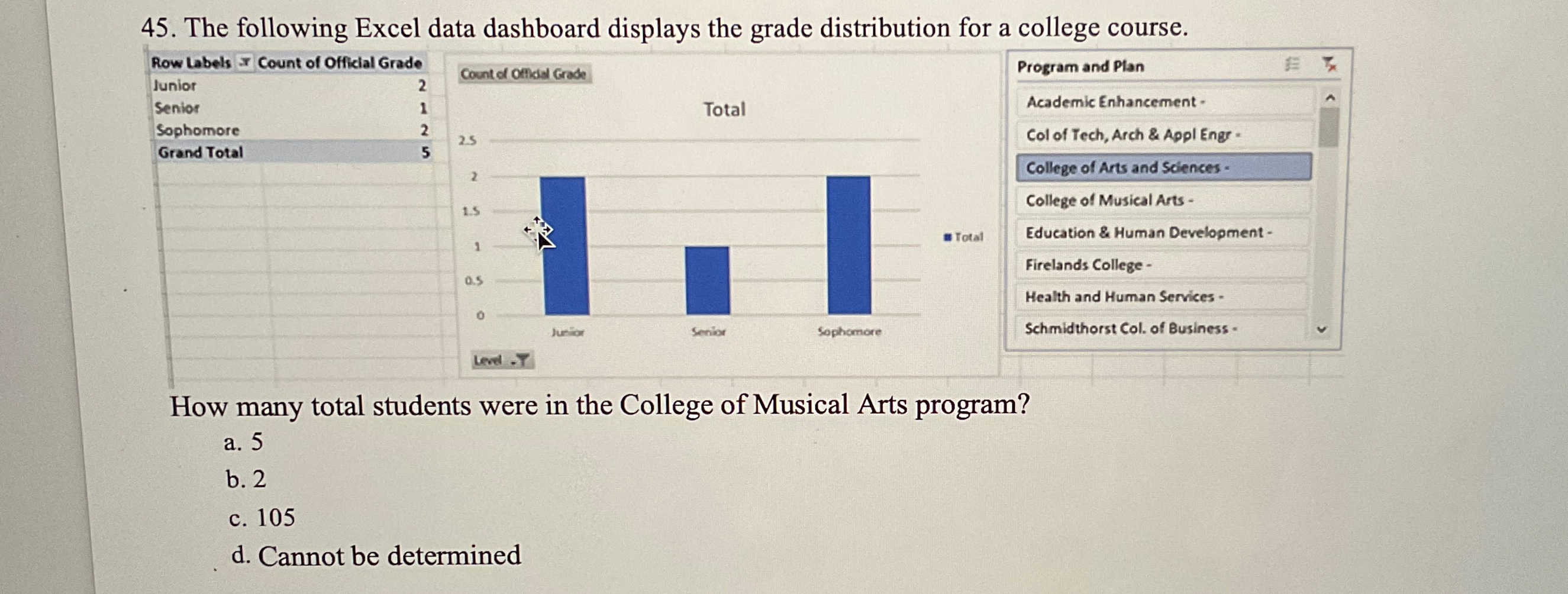 Solved The following Excel data dashboard displays the grade | Chegg.com
