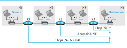 Explain the concept of hop count in RIP. Can you explain w... | Chegg.com