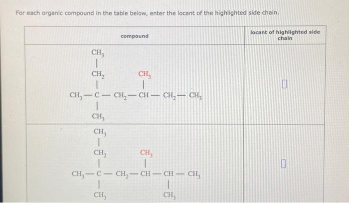 Solved For each organic compound in the table below, enter | Chegg.com