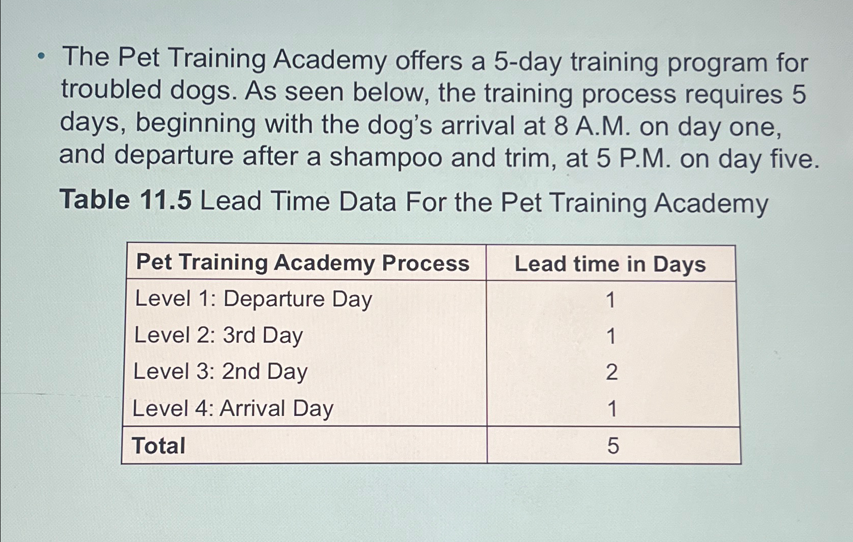 Solved The Pet Training Academy offers a 5-day training | Chegg.com