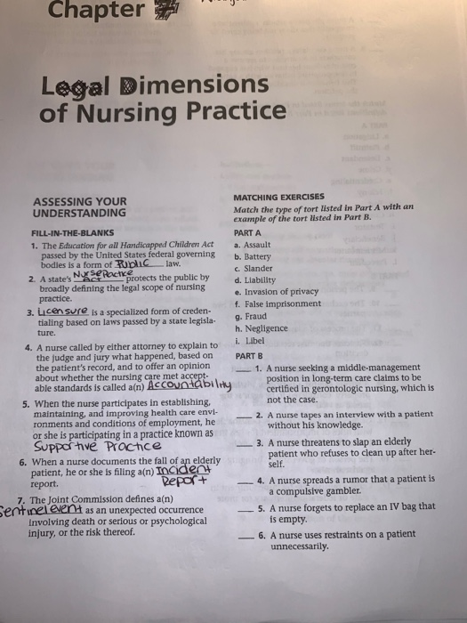 Solved Chapter Legal Dimensions of Nursing Practice | Chegg.com