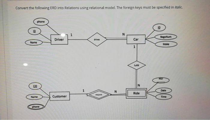 Solved Convert the following ERD into Relations using | Chegg.com