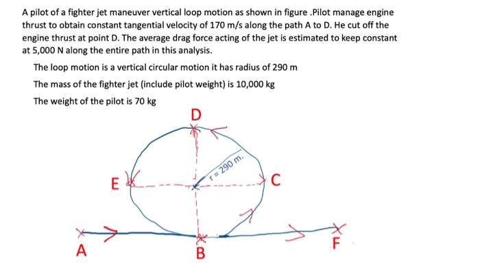 Solved A pilot of a fighter jet maneuver vertical loop | Chegg.com