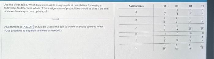 Solved Use the given table, which lists six possible | Chegg.com