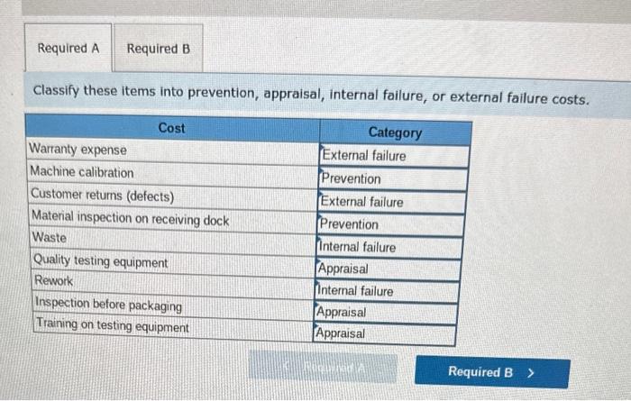 Solved Cass Company has recorded the following information | Chegg.com