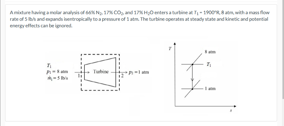 Solved A mixture having a molar analysis of 66% N2, 17% CO2, | Chegg.com