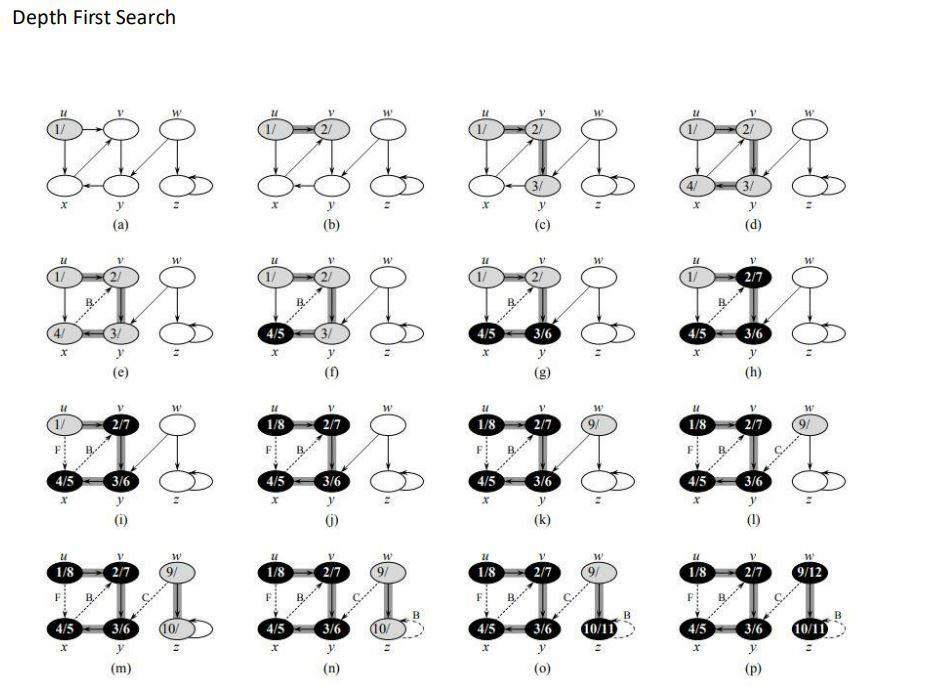 Solved Alternative to lab test - mini assignment The | Chegg.com