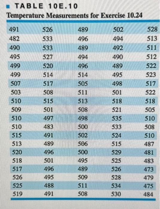 Solved 10.24. The data shown in Table 10E.10 are temperature | Chegg.com