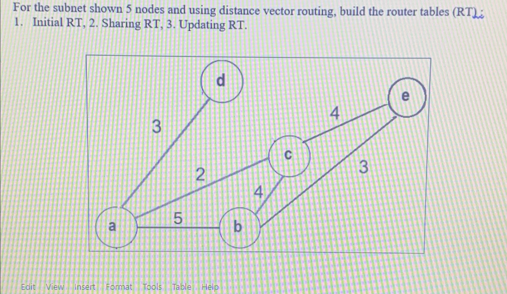 Solved For the subnet shown 5 ﻿nodes and using distance | Chegg.com