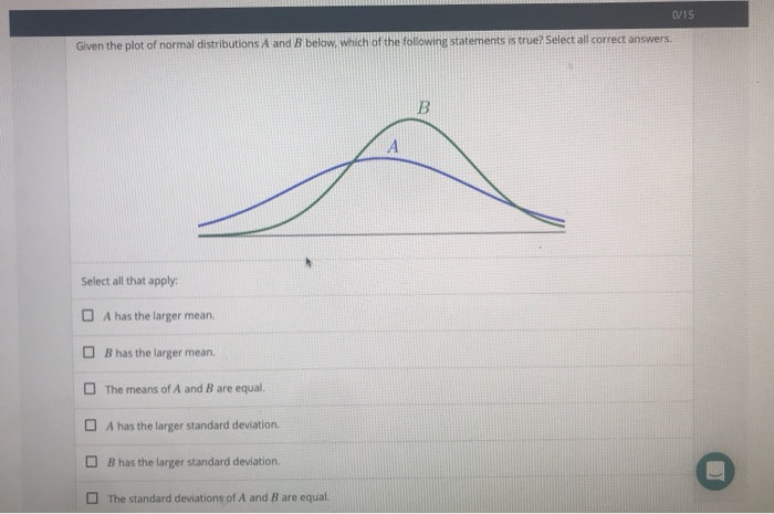 Solved 0/15 Given the plot of normal distributions A and B | Chegg.com
