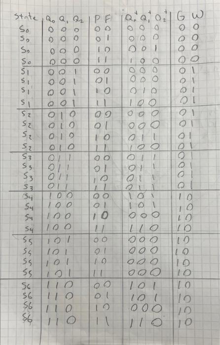 Solved Draw Karnaugh Maps With Behavioral Equations For All 1286
