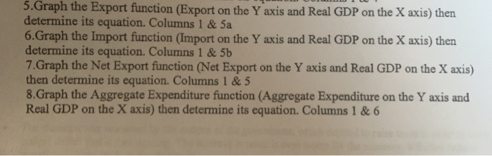 Solved 5.Graph the Export function (Export on the Y axis and | Chegg.com