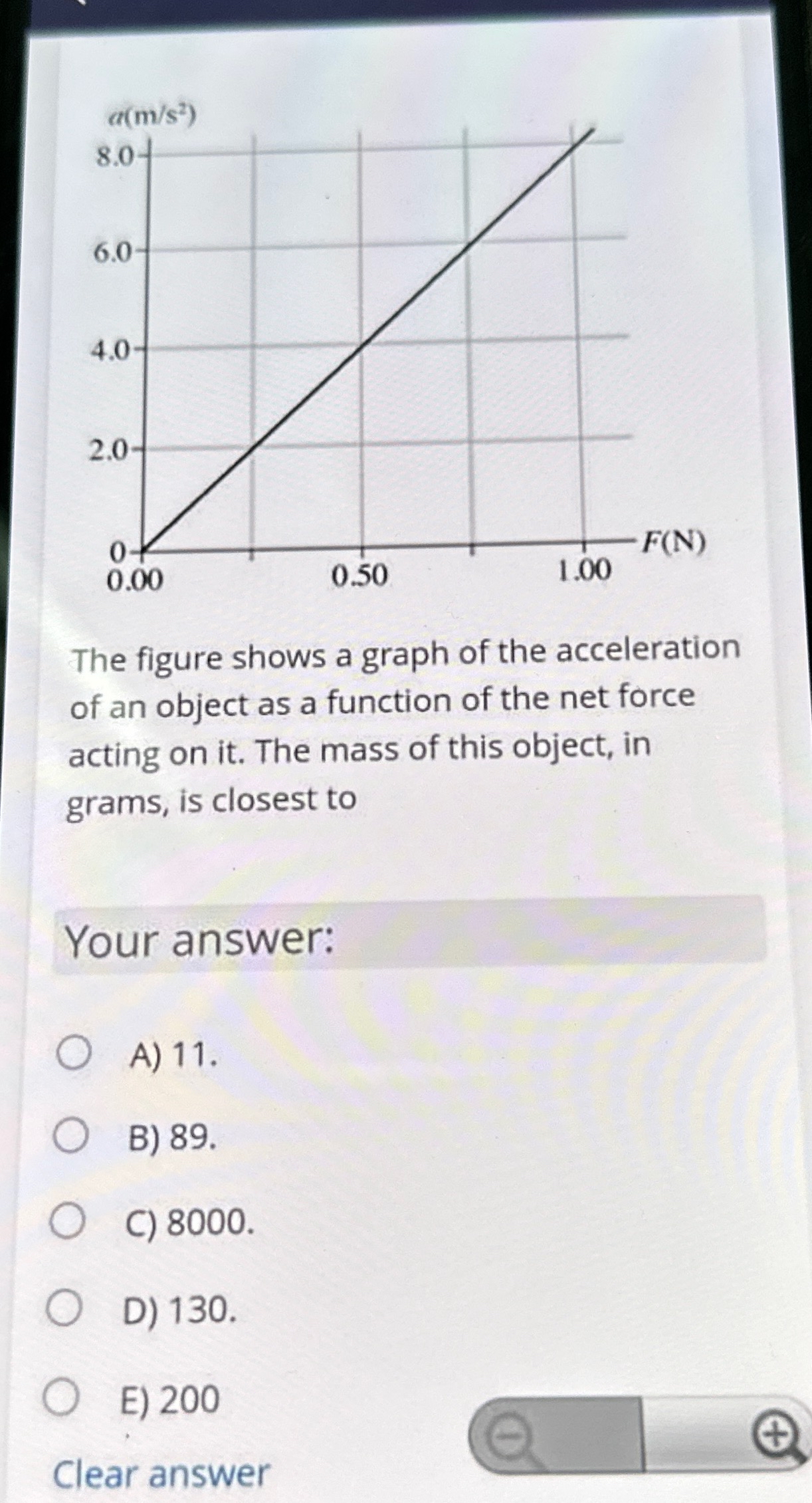Solved The figure shows a graph of the acceleration of an | Chegg.com