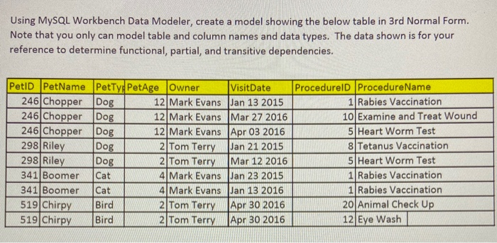 Solved Using MySQL Workbench Data Modeler, create a model | Chegg.com