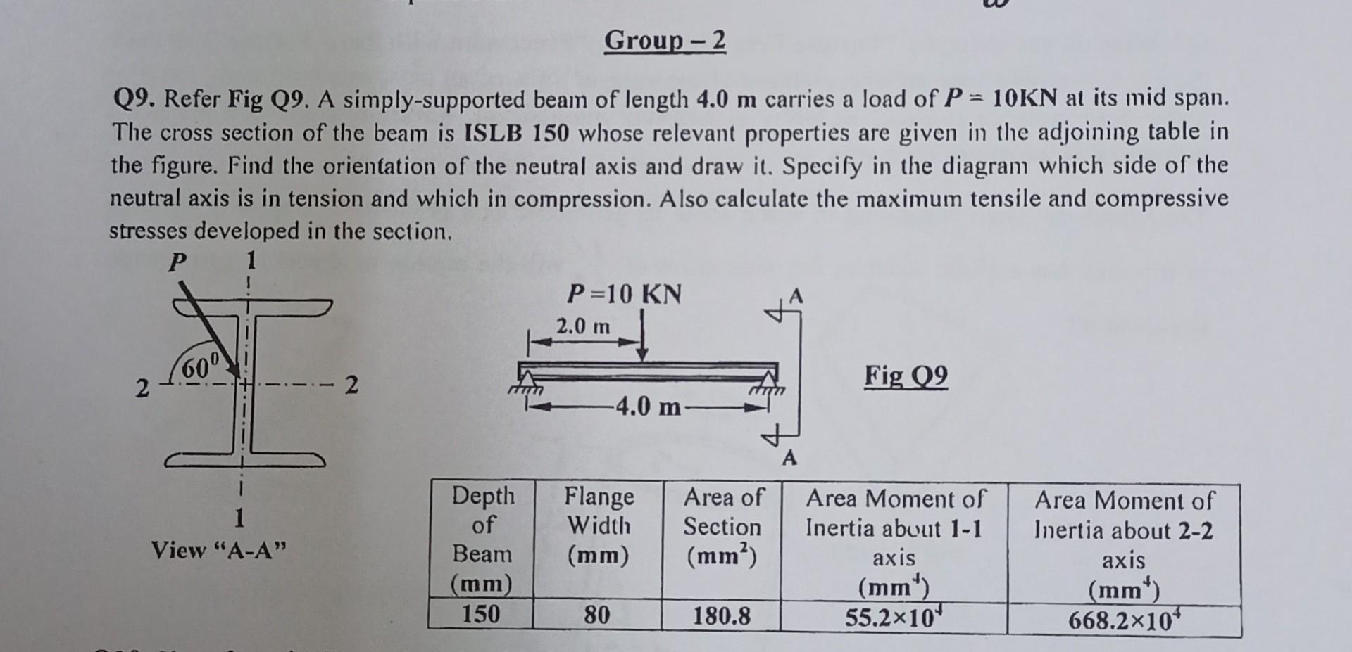 Solved Q9. Refer Fig Q9. A simply-supported beam of length | Chegg.com