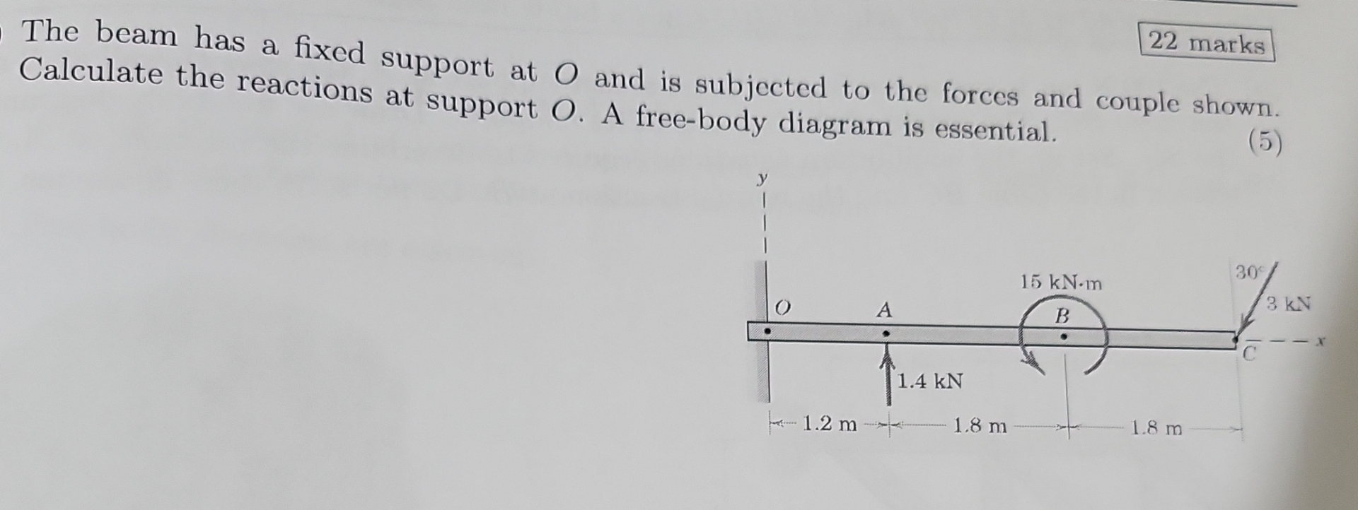 Solved The Beam Has A Fixed Support At O ﻿and Is Subjected