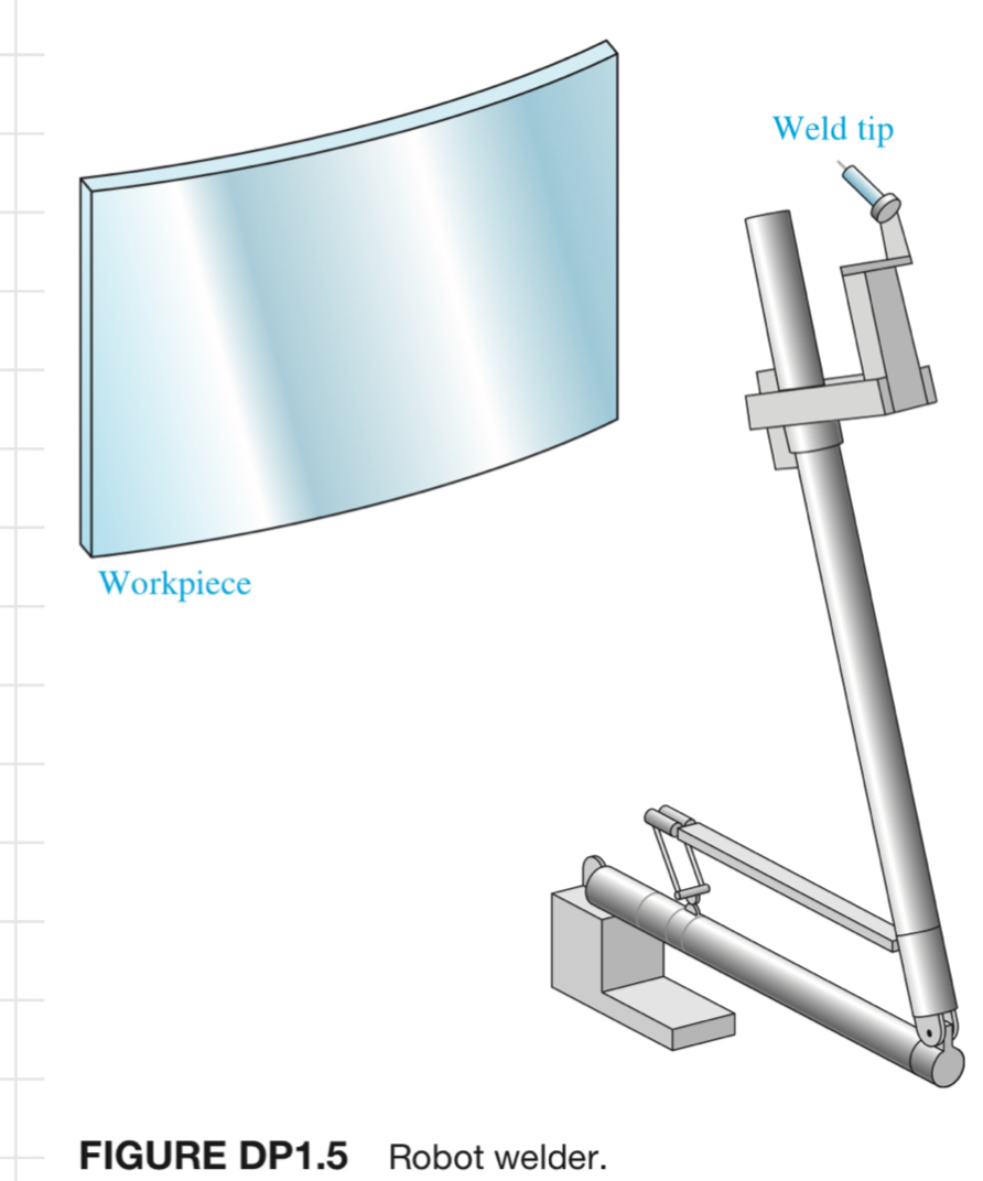 Solved A large, braced robot arm for welding large | Chegg.com