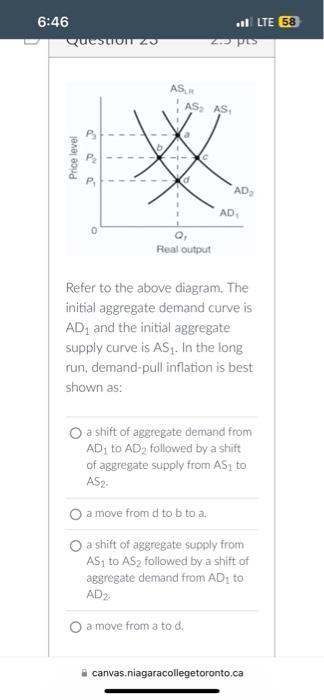 Solved Refer to the above diagram. The initial aggregate | Chegg.com