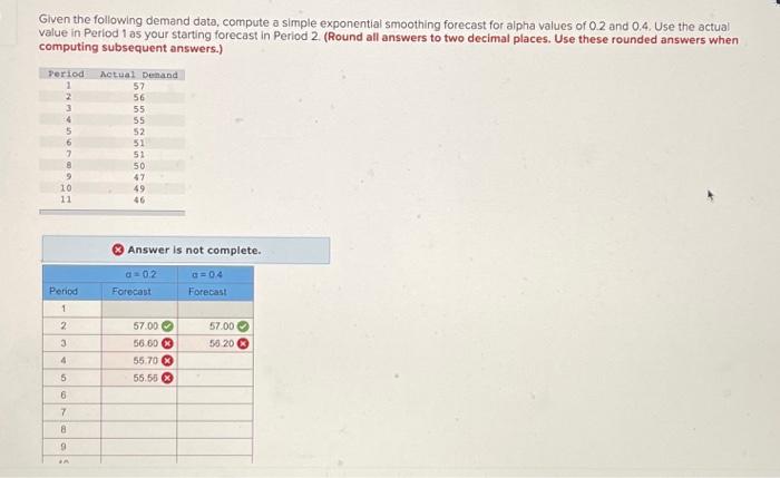 Solved Given the following demand data, compute a simple | Chegg.com